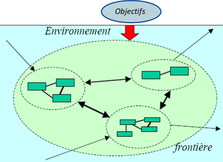 L'approche systémique