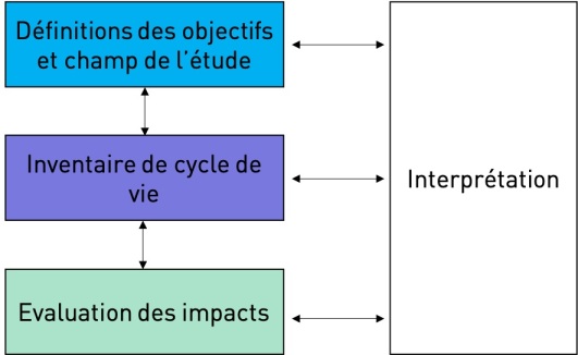 Intro à l'ACV